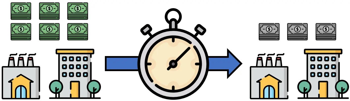 Residual Value Meaning Use Cases And Example Calculations
